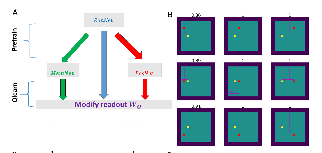 ICLR: Environmental drivers of systematicity and generalization in a situated agent