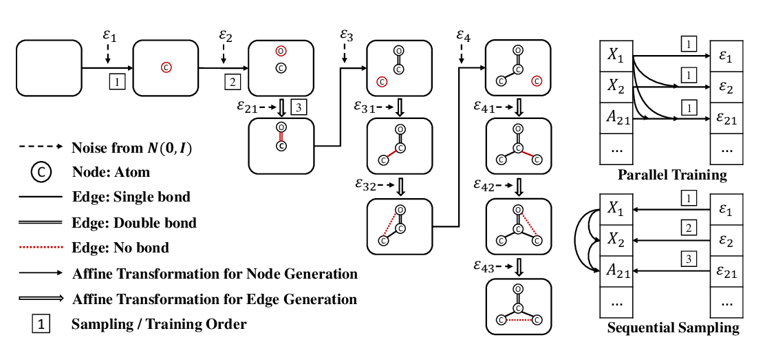 ICLR: Augmenting Genetic Algorithms with Deep Neural Networks for Exploring the Chemical Space