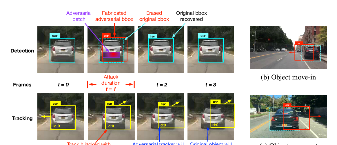 ICLR: Environmental drivers of systematicity and generalization in a situated agent